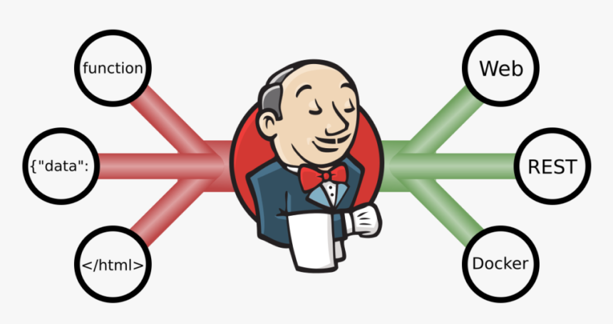 Jenkins Für Entwickler - Logo Jenkins, HD Png Download , Transparent ...