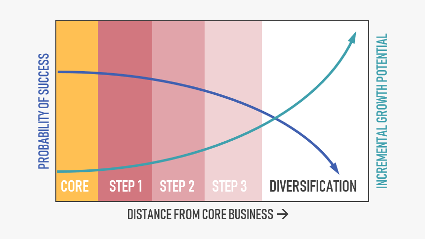 Adjacency To Core - Lone Star Ag Credit, HD Png Download , Transparent ...