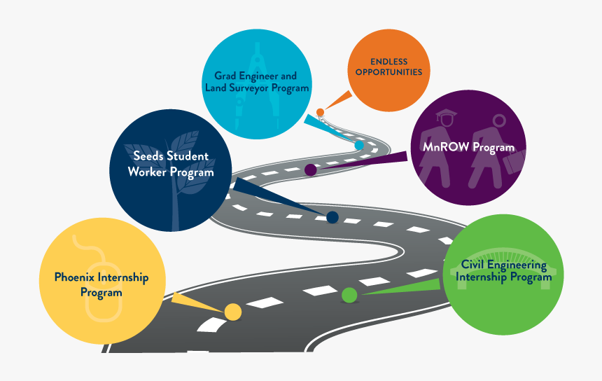 Phoenix High School Internship Program, Civil Engineering - Pathways ...