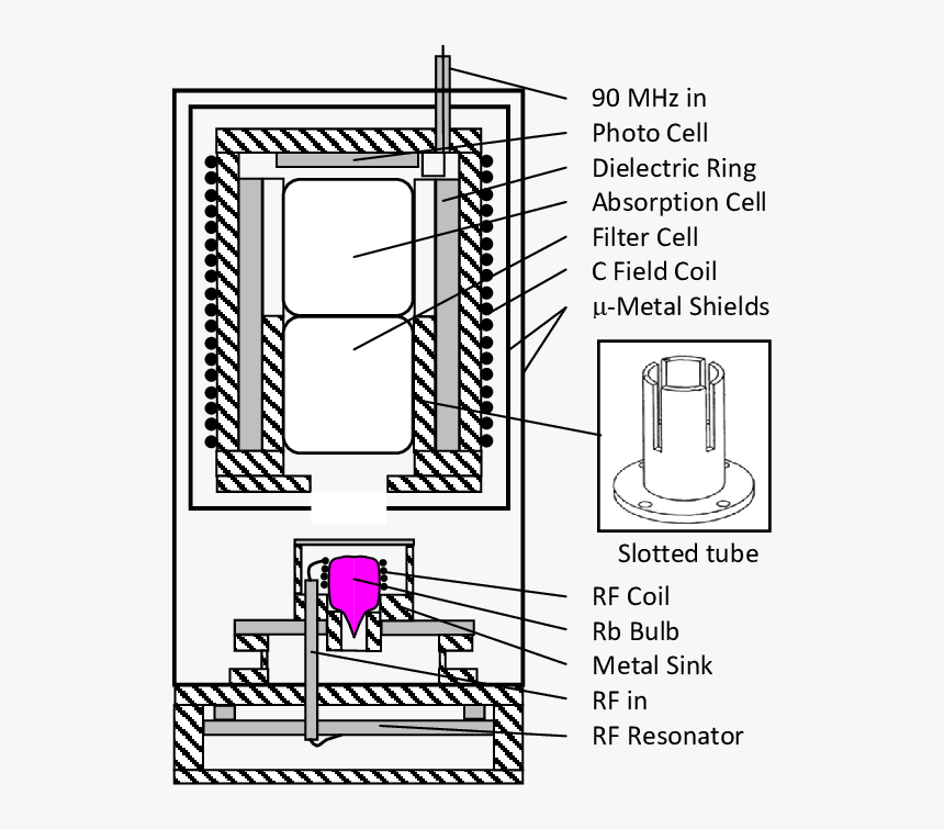 Structure Of The Physics Package - Cell Structure In Physics, HD Png ...