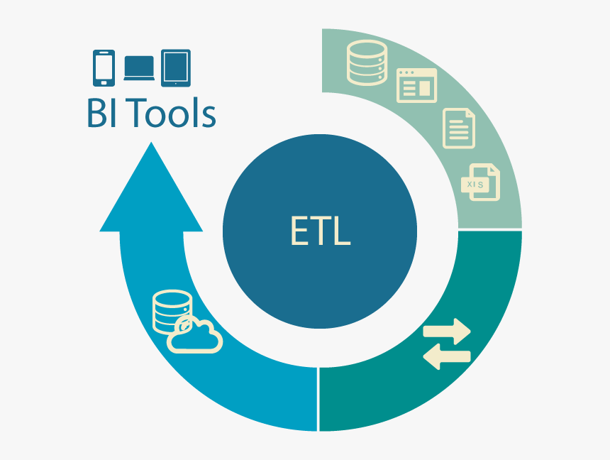 Extract Transform Load Logo, HD Png Download , Transparent Png Image ...