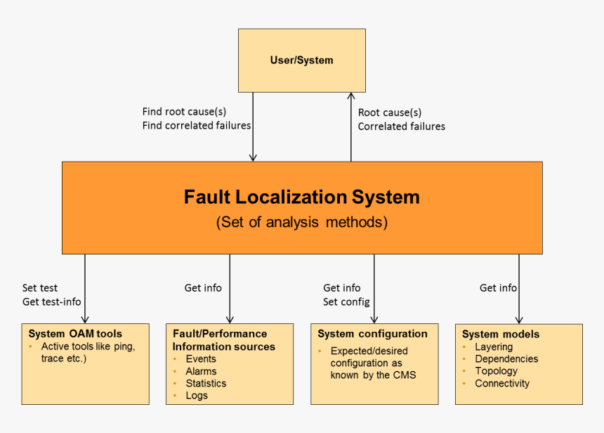Pinpoint Png, Transparent Png , Transparent Png Image - PNGitem
