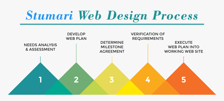 Our Work Process Design For Website, HD Png Download , Transparent Png ...
