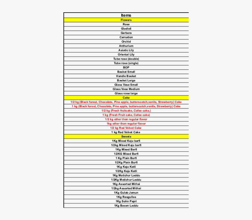 First Grade Curriculum Chart, HD Png Download , Transparent Png Image ...