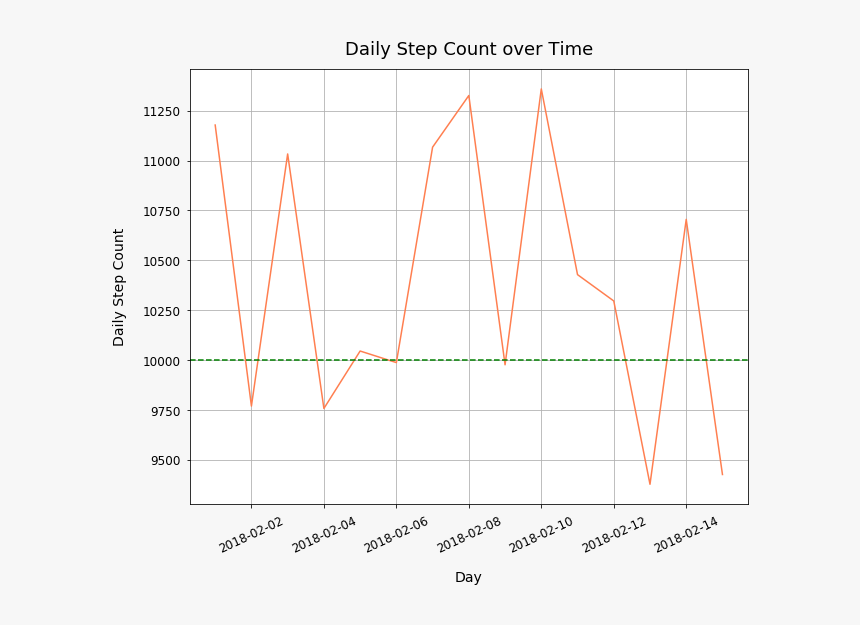 Png - Plot, Transparent Png , Transparent Png Image - PNGitem
