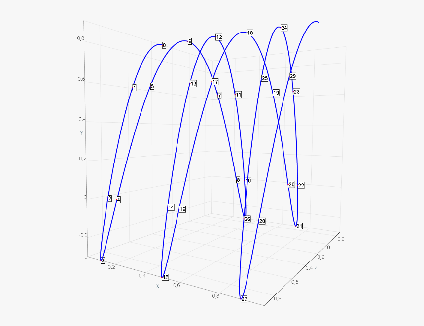 Diagram, HD Png Download , Transparent Png Image - PNGitem