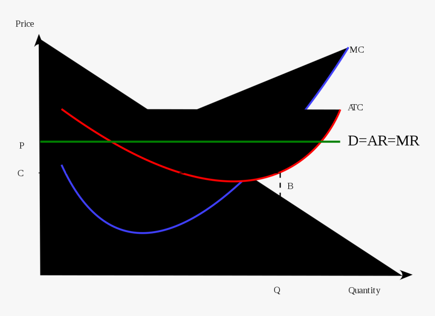 Plot, HD Png Download , Transparent Png Image - PNGitem