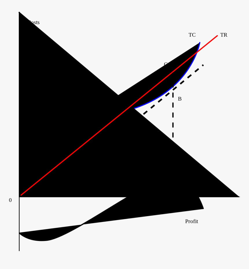 Triangle, HD Png Download , Transparent Png Image - PNGitem
