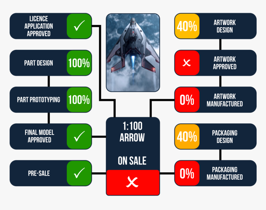 Progress Graphic5, HD Png Download , Transparent Png Image - PNGitem