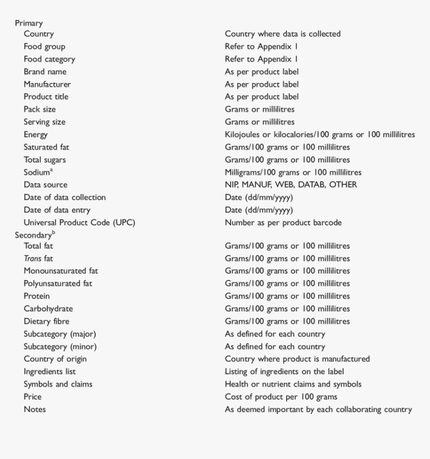 Netflix Codes, HD Png Download , Transparent Png Image - PNGitem