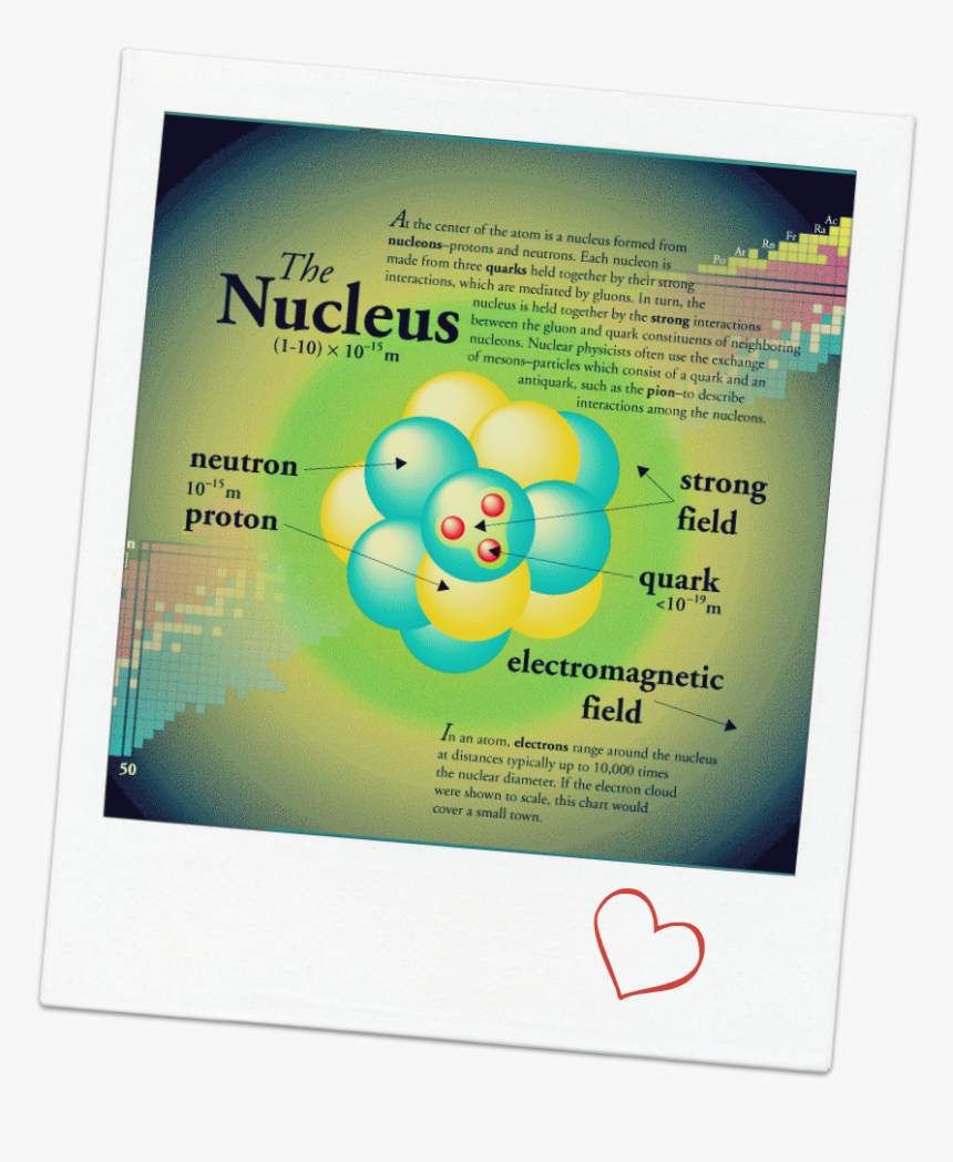 Nuclear Physics Chart, HD Png Download , Transparent Png Image - PNGitem