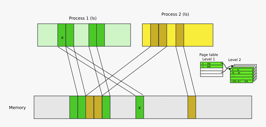 Diagram, HD Png Download , Transparent Png Image - PNGitem