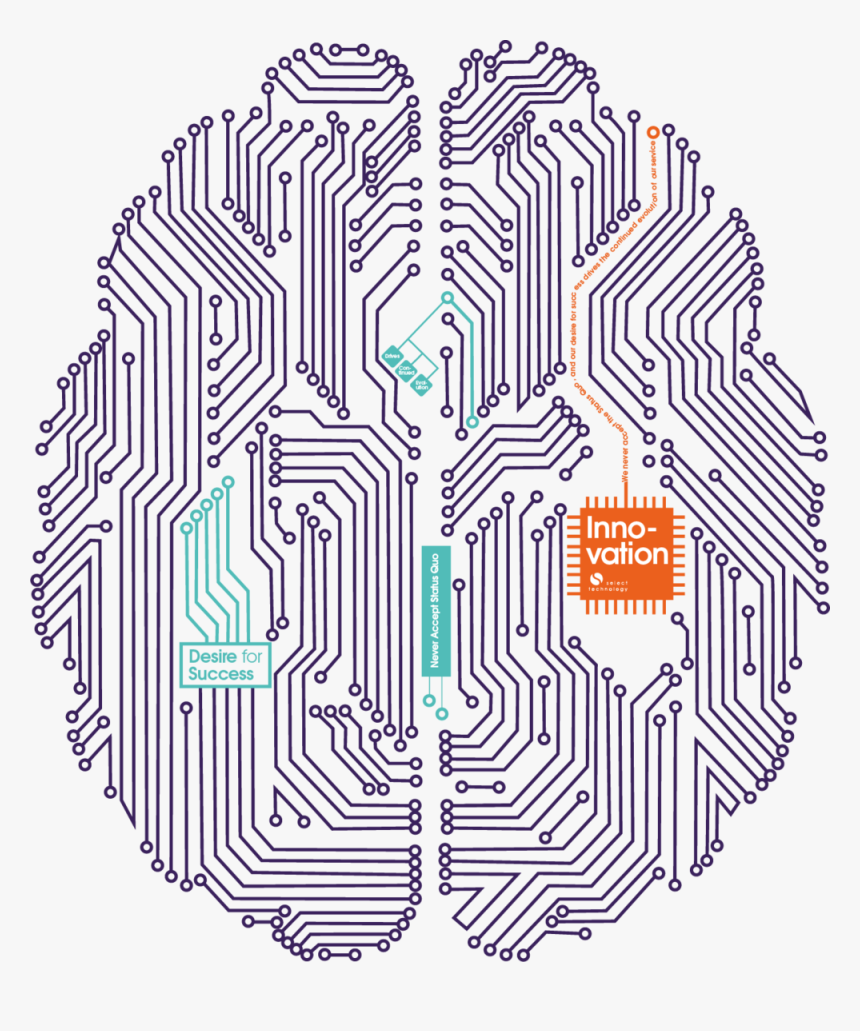 Computer-chip, HD Png Download , Transparent Png Image - PNGitem