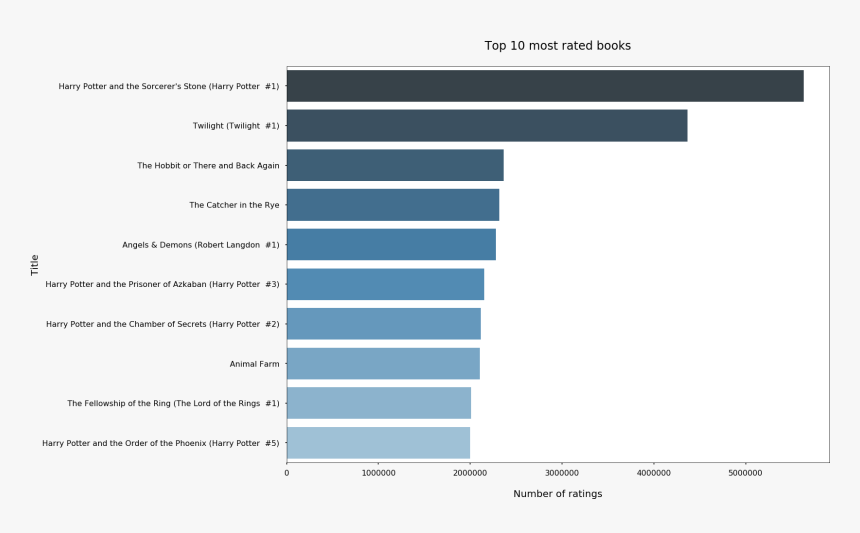 Pentium G2020 Benchmark, HD Png Download , Transparent Png Image - PNGitem