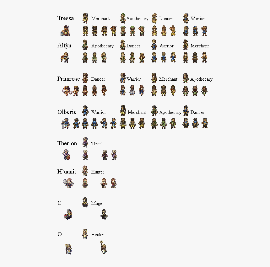 Octopath Traveler Character Sprites, HD Png Download , Transparent Png ...