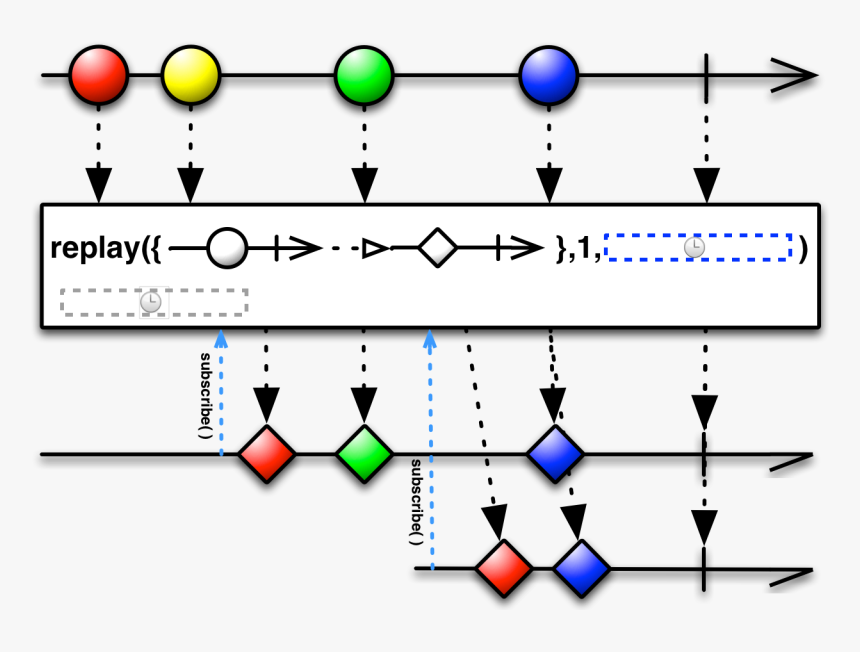 Flatmap Rxjava, HD Png Download , Transparent Png Image - PNGitem
