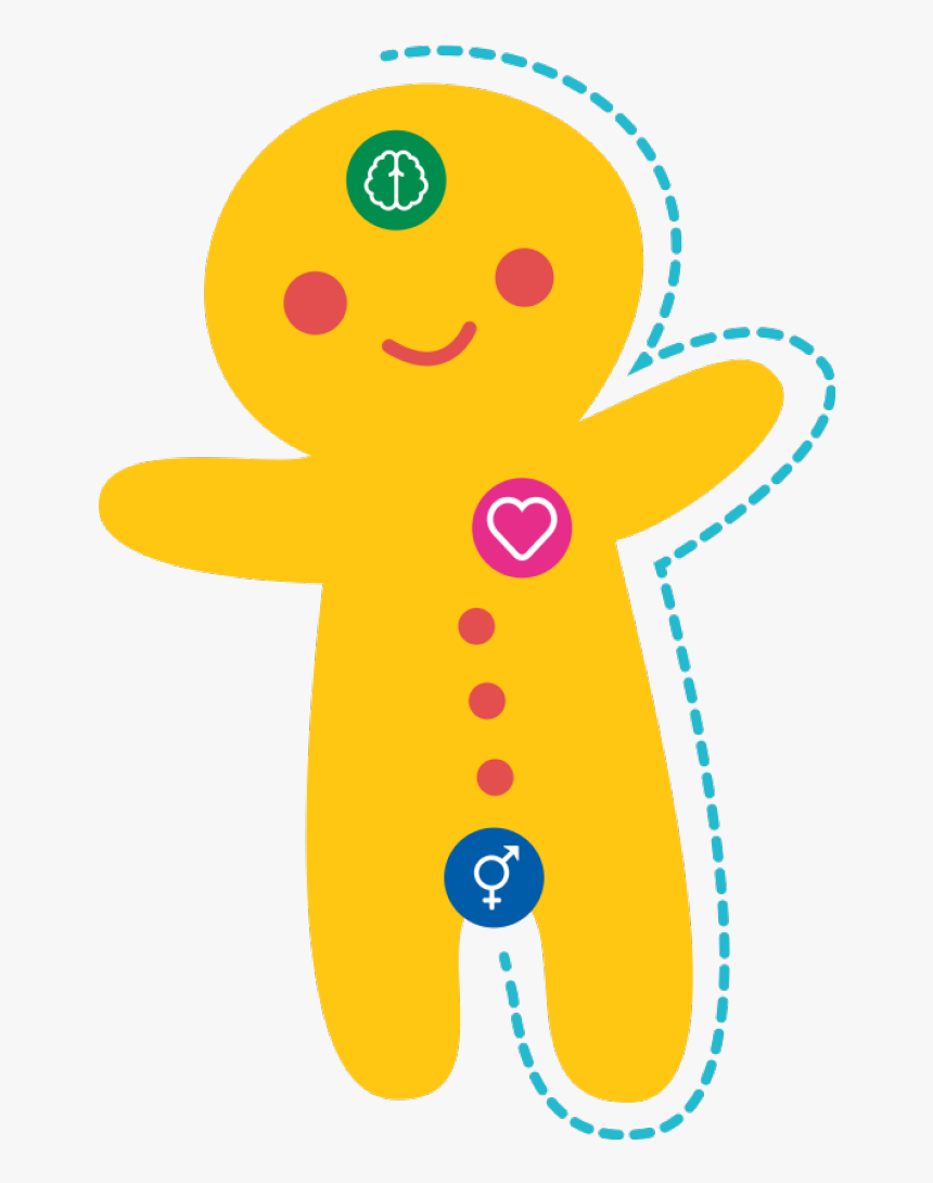 Genderbread Man, HD Png Download , Transparent Png Image - PNGitem