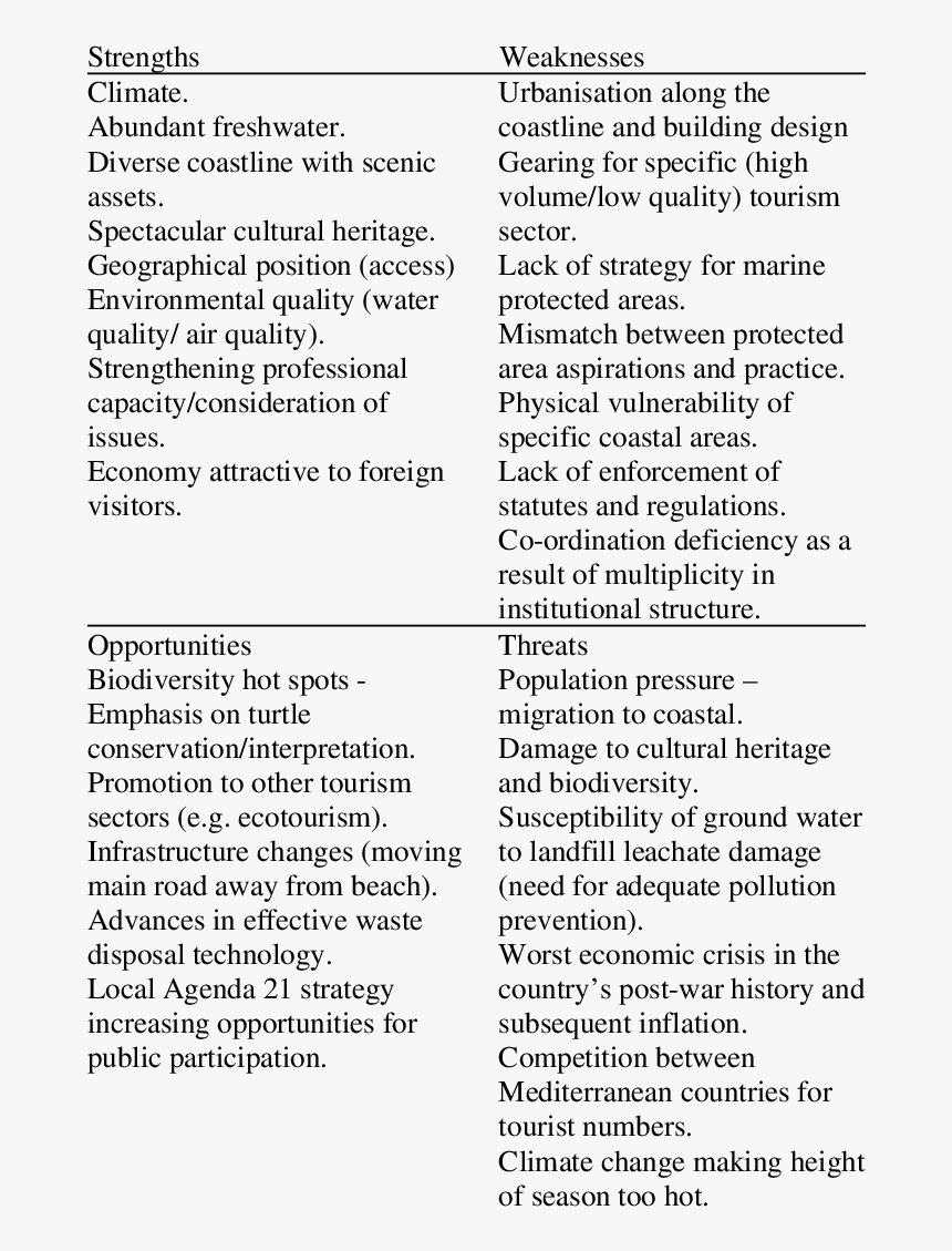 Swot Analysis About Beach, HD Png Download , Transparent Png Image ...