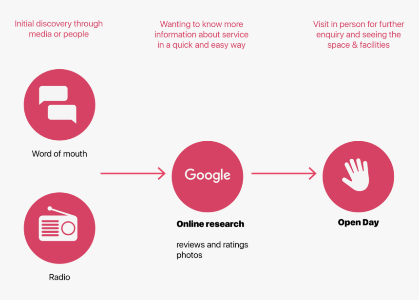 Circle , Png Download - Google Logo, Transparent Png , Transparent Png ...