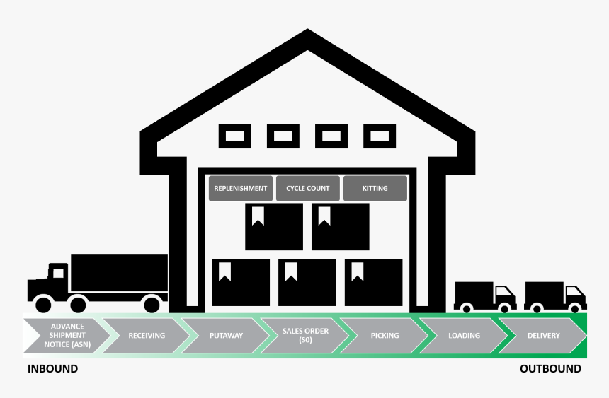 1733 X 1083 - Inbound And Outbound Warehouse, HD Png Download ...
