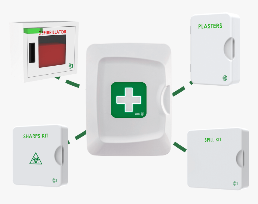 First Aid System - Gadget, HD Png Download , Transparent Png Image ...