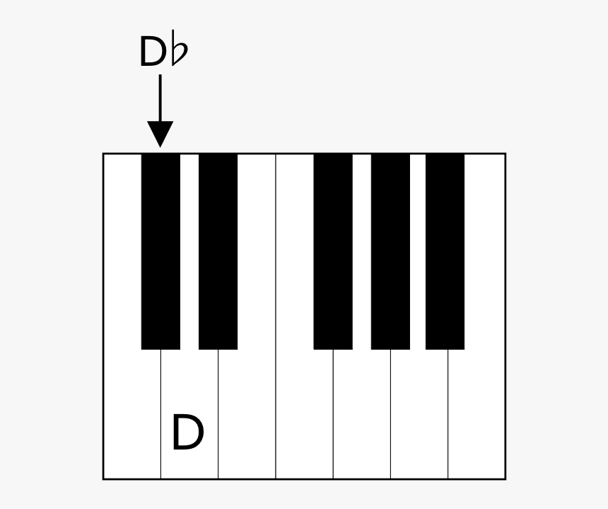 Dflat - Double Flats In Music Example, HD Png Download , Transparent ...