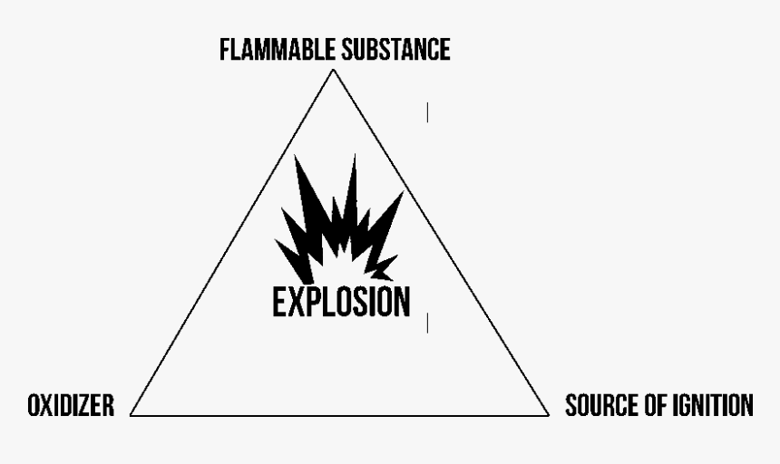 Intrinsically Safe Equipment - Triangle, HD Png Download , Transparent ...