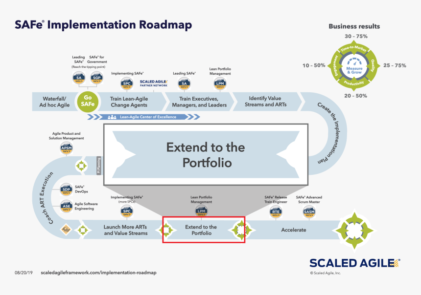 Safe Implementation Roadmap, HD Png Download , Transparent Png Image ...