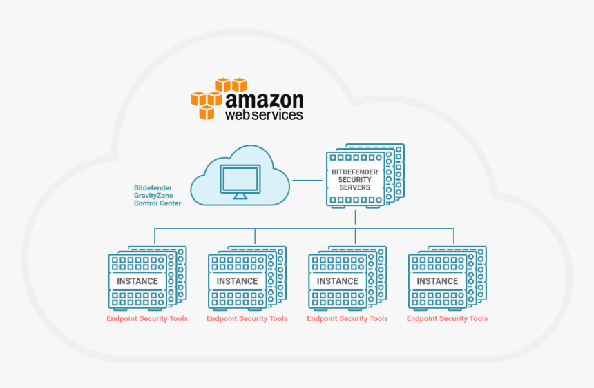 Amazon Web Services, HD Png Download , Transparent Png Image - PNGitem