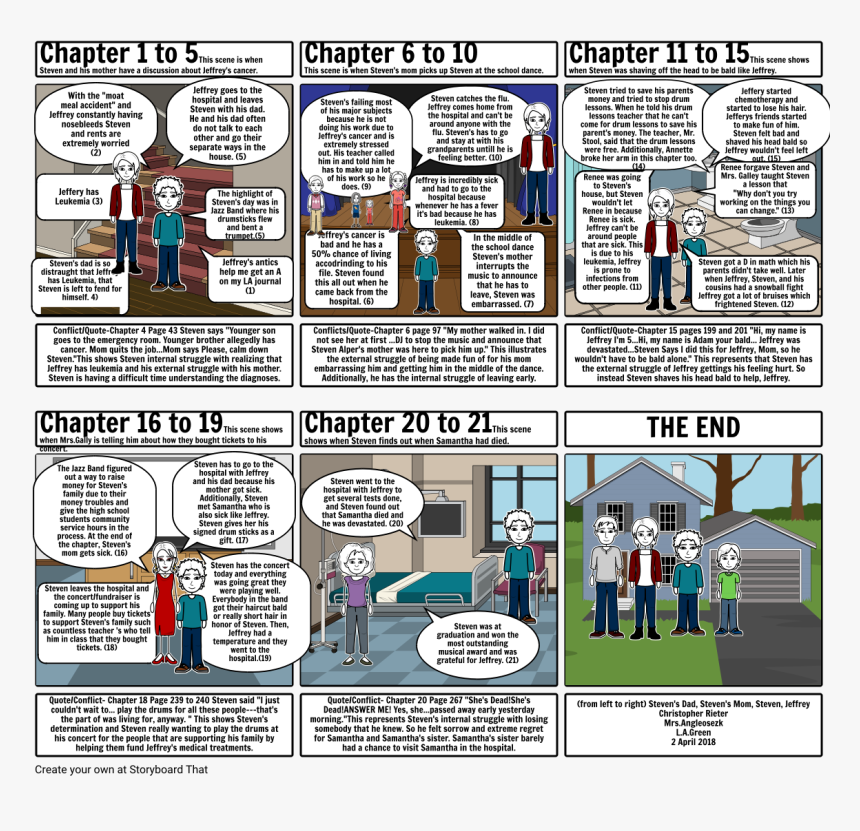 Drums Girls And Dangerous Pie Part 2, HD Png Download , Transparent Png ...