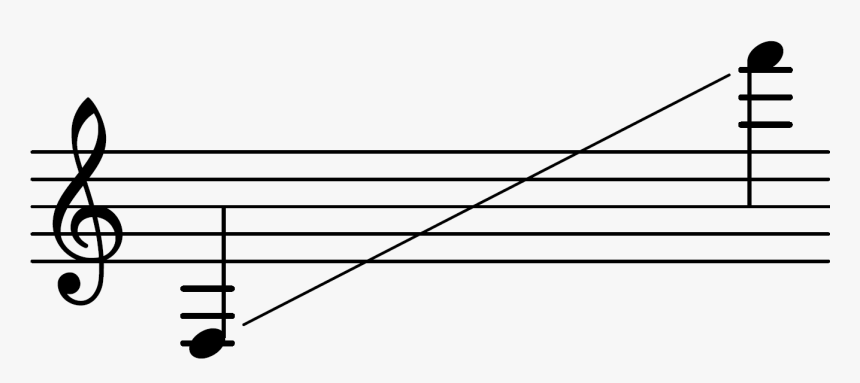 Range Vibes - Vi Iv V Chord Progression, HD Png Download , Transparent ...