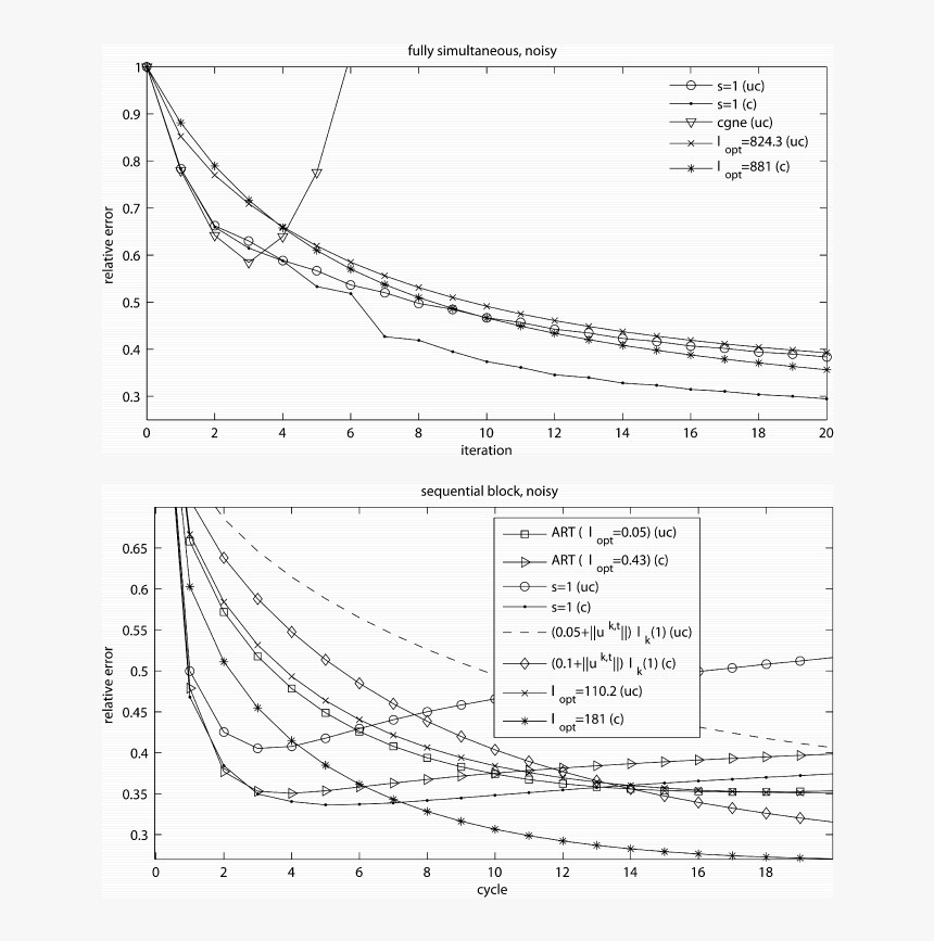 Diagram, HD Png Download , Transparent Png Image - PNGitem