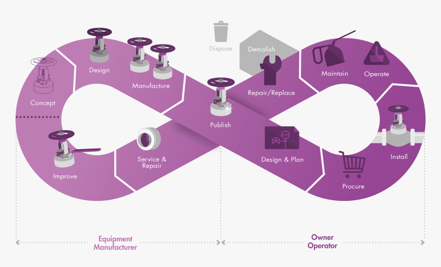 Product And Engineering Collaboration, HD Png Download , Transparent ...
