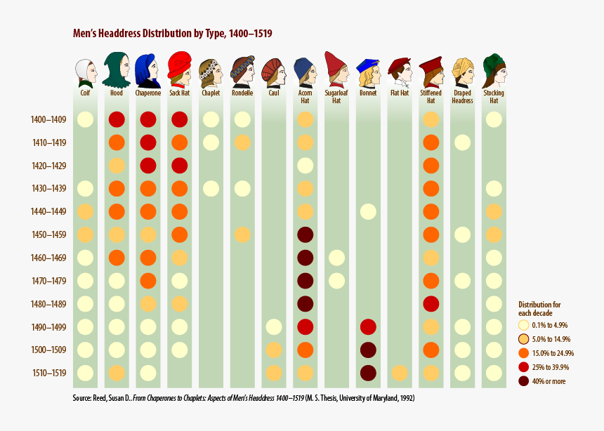 Types Of Headdress, HD Png Download , Transparent Png Image - PNGitem