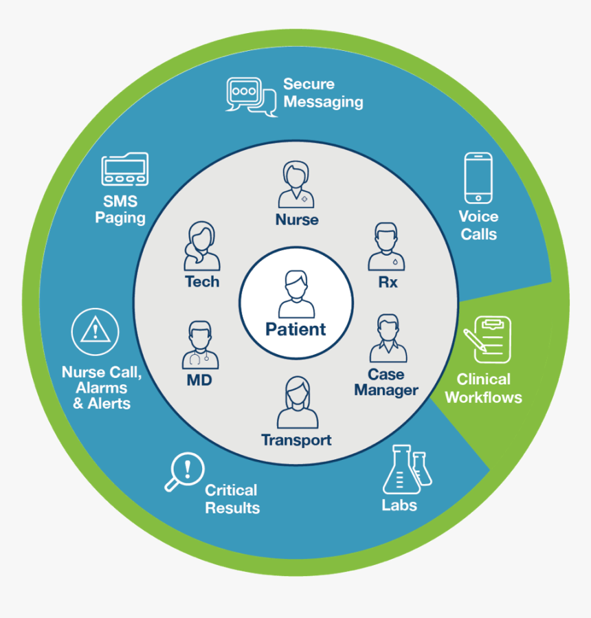 Patient Png, Transparent Png , Transparent Png Image - PNGitem