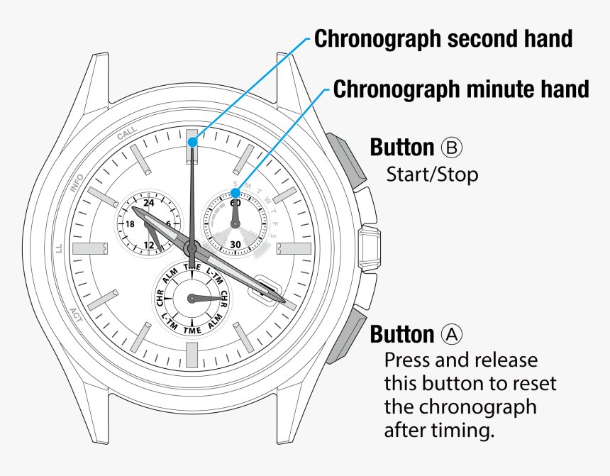 Analog Watch, HD Png Download , Transparent Png Image - PNGitem