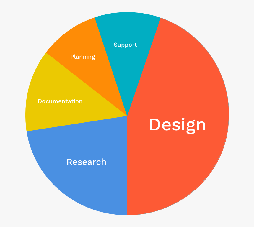 Time Spent - Circle, HD Png Download , Transparent Png Image - PNGitem