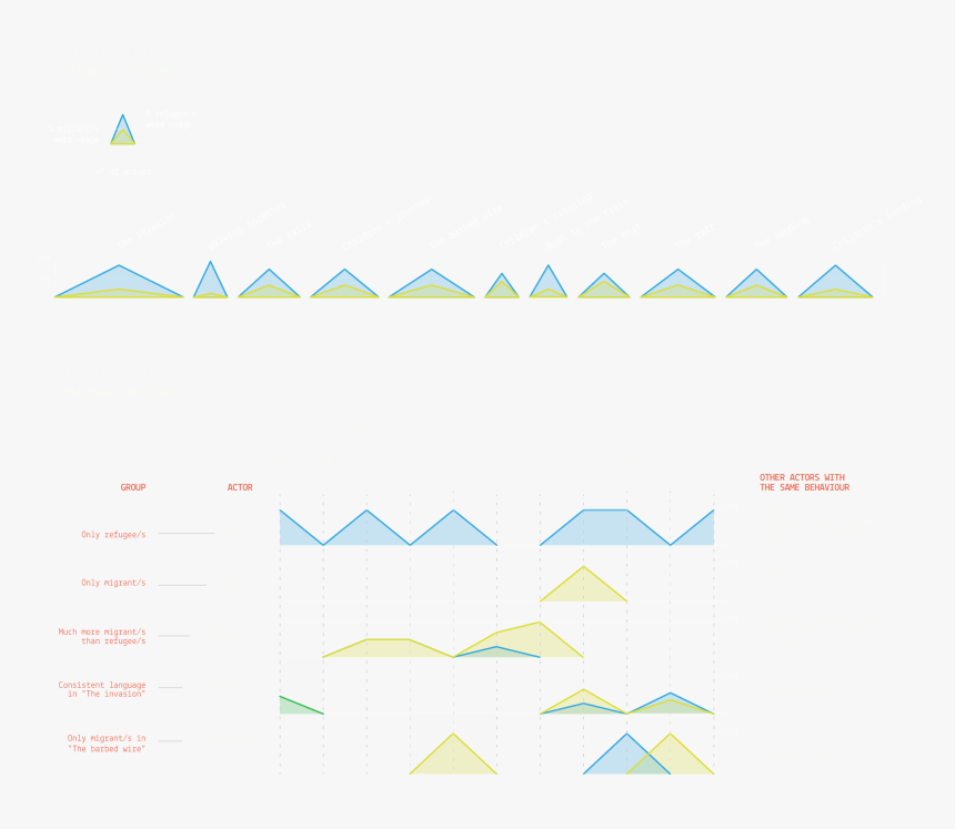 Overall Comparison Between Actors - Paper, HD Png Download ...