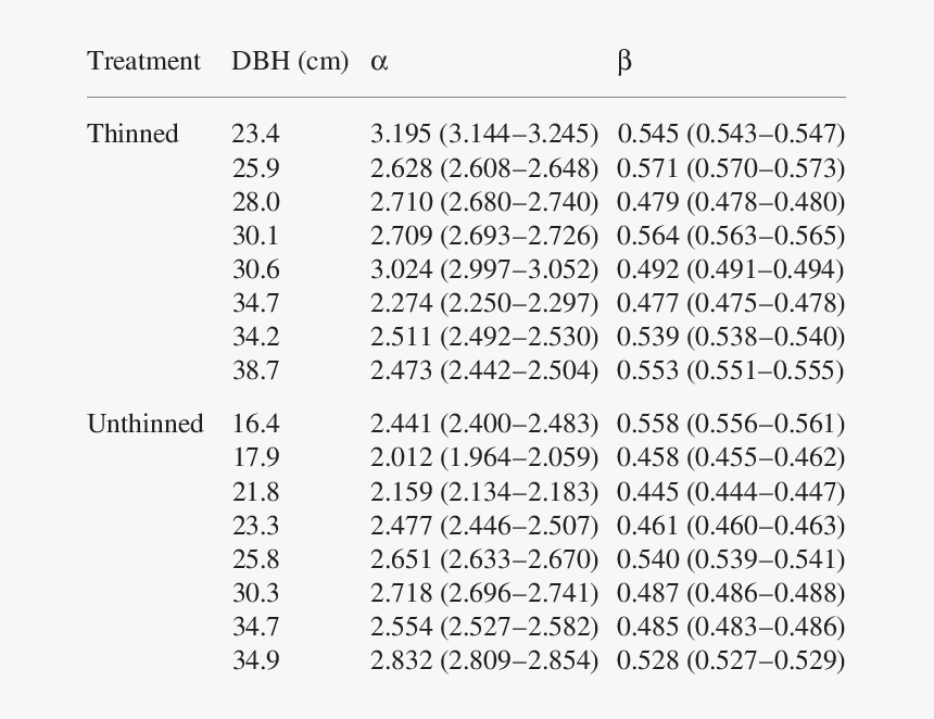 Tabla, HD Png Download , Transparent Png Image - PNGitem