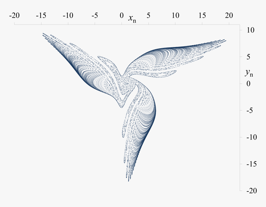 Gm Map Phase Space Plot 1 - Phase Space, HD Png Download , Transparent ...
