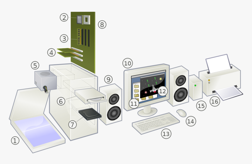 Personal Computer, Exploded - Personal Computer Hardware, HD Png ...