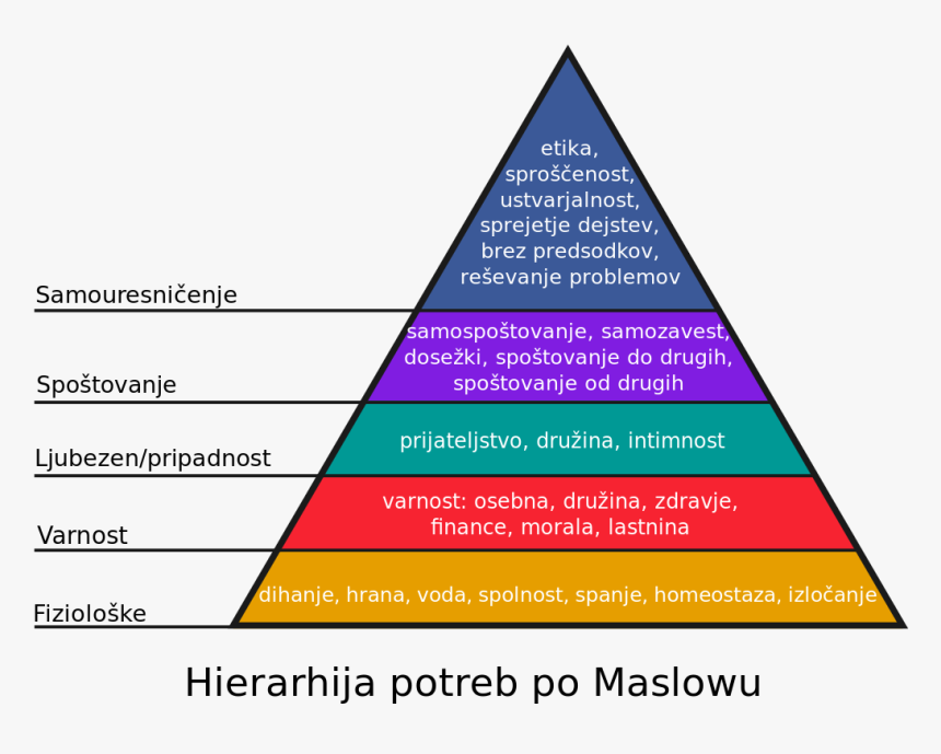 John Maxwell Leadership Theory, HD Png Download , Transparent Png Image ...