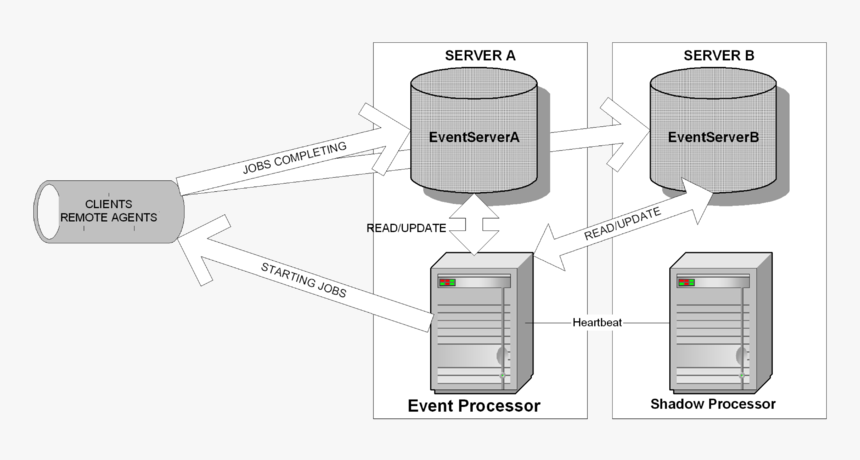 File - Autosys - Autosys Architecture R11, HD Png Download ...