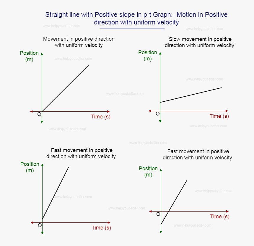 Transparent Movement Lines Png, Png Download , Transparent Png Image ...
