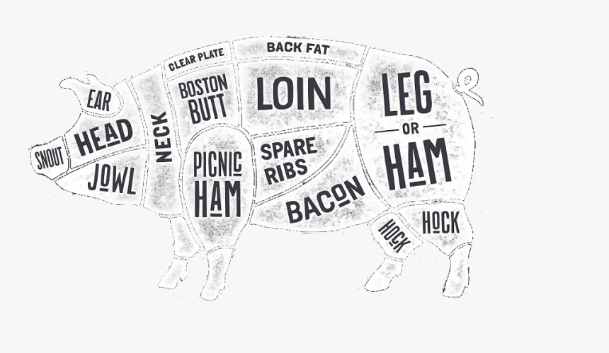 Pig Cut Diagram, HD Png Download , Transparent Png Image - PNGitem