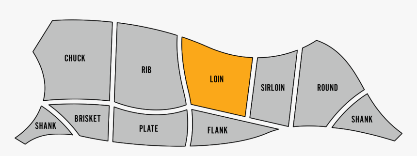 Loin Primal - Flank And Loin, HD Png Download , Transparent Png Image ...