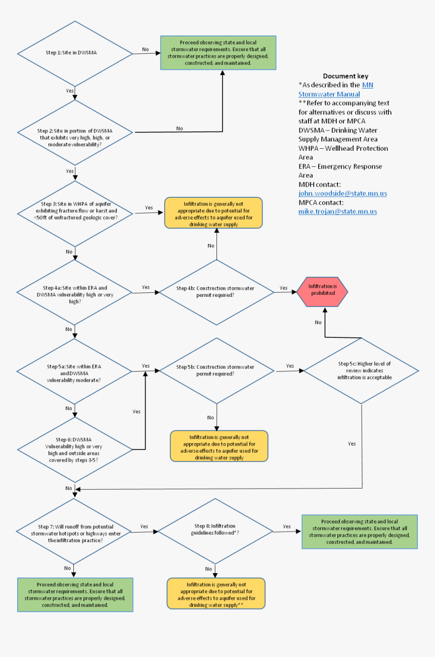 Water Well Head Png - Document File Flowchart, Transparent Png ...