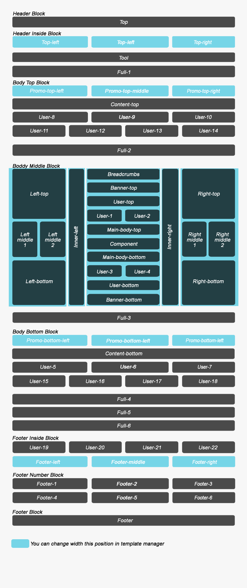 Joomla Template Positions Tp - Joomla Template Module Positions, HD Png ...