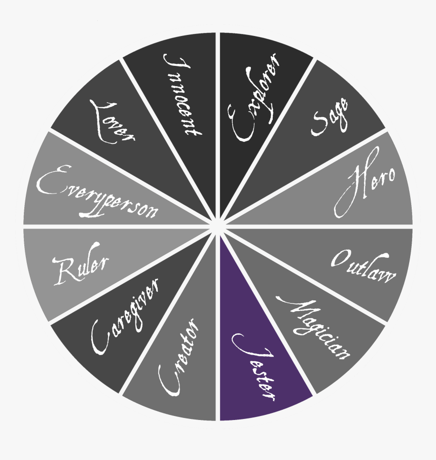 Jester Archetype Joker Practical Joker - Archetype Caregiver, HD Png ...