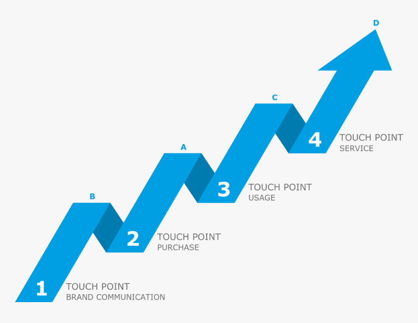 Chart To Show Progress, HD Png Download , Transparent Png Image - PNGitem